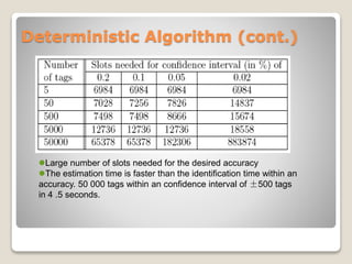 Fast and Reliable Estimation Schemes in RFID Systems.ppt