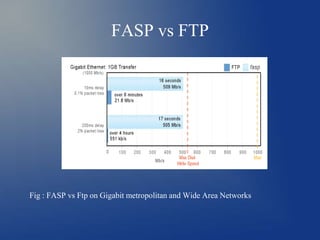 Fast and secure protocol (fasp) | PPTX