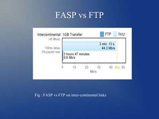 Fast and secure protocol (fasp) | PPTX