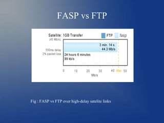 Fast and secure protocol (fasp) | PPTX