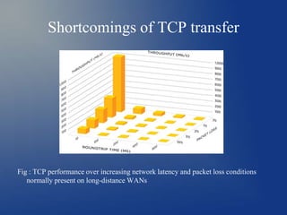 Fast and secure protocol (fasp) | PPTX