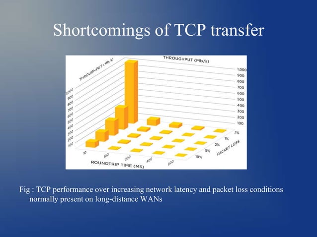 Fast and secure protocol (fasp) | PPTX | Computer Networking | Computing