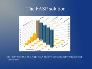 Fast and secure protocol (fasp) | PPTX