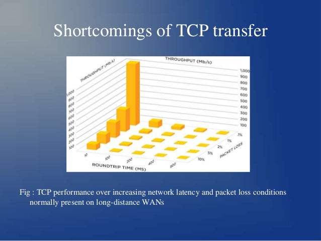 Fast And Secure Protocol Fasp