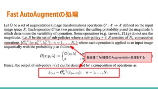Fast AutoAugment | PPT