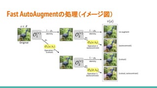 Fast AutoAugment | PPT