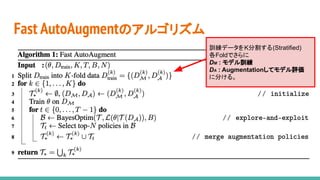 Fast AutoAugment | PPT