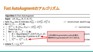 Fast AutoAugment | PPT