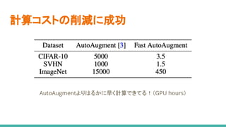 Fast AutoAugment | PPT