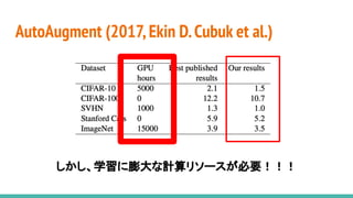 Fast AutoAugment | PPT
