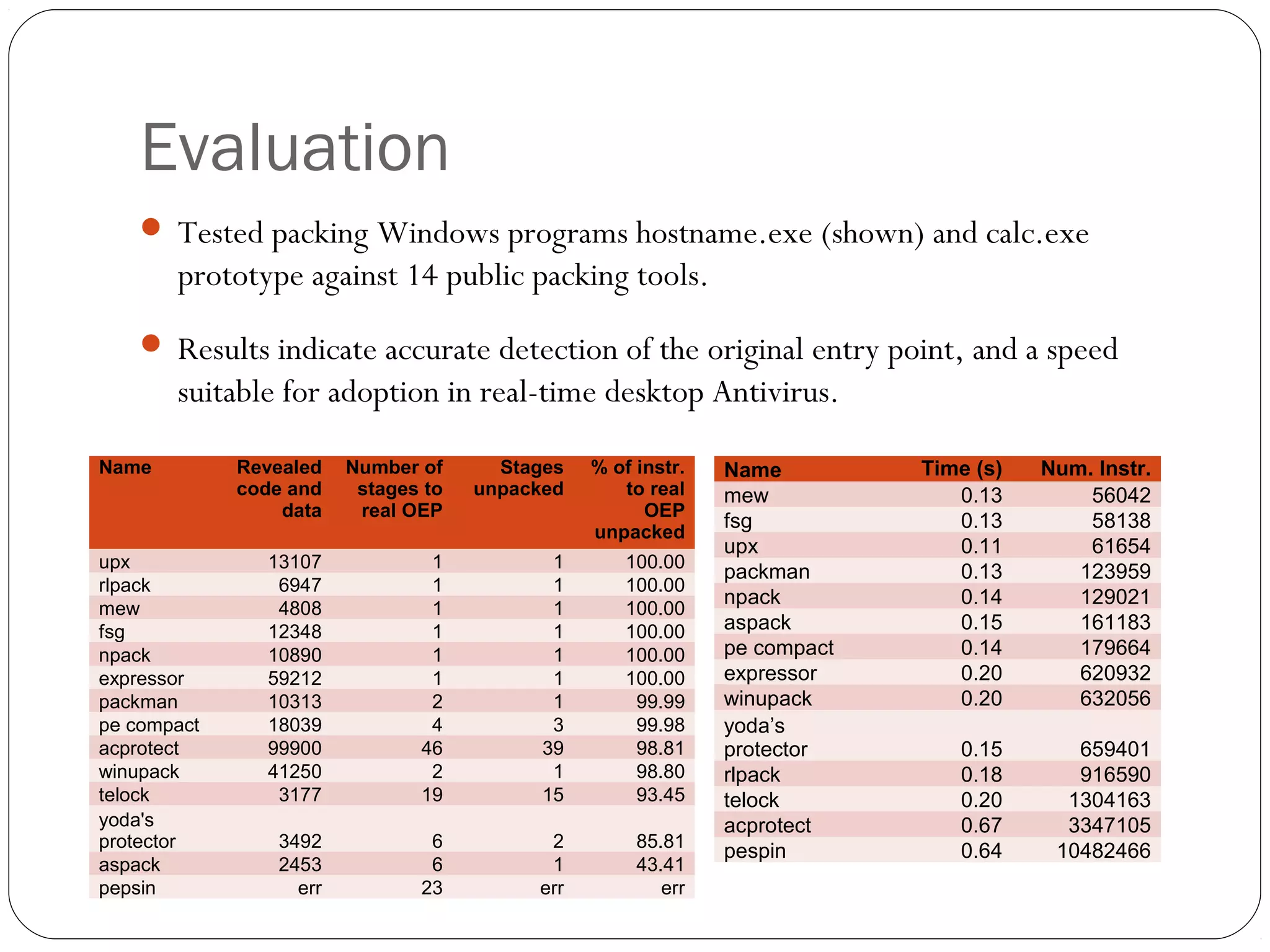 Fast Automated Unpacking and Classification of Malware | PPT