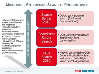 Introduction to FAST Search for SharePoint 2010 | PPTX
