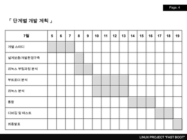 Fastboot | PPT | Free Download
