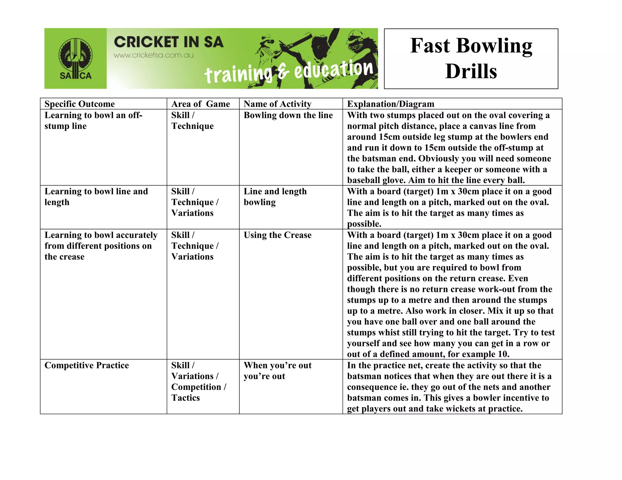 Fast Bowling Drills.pdf