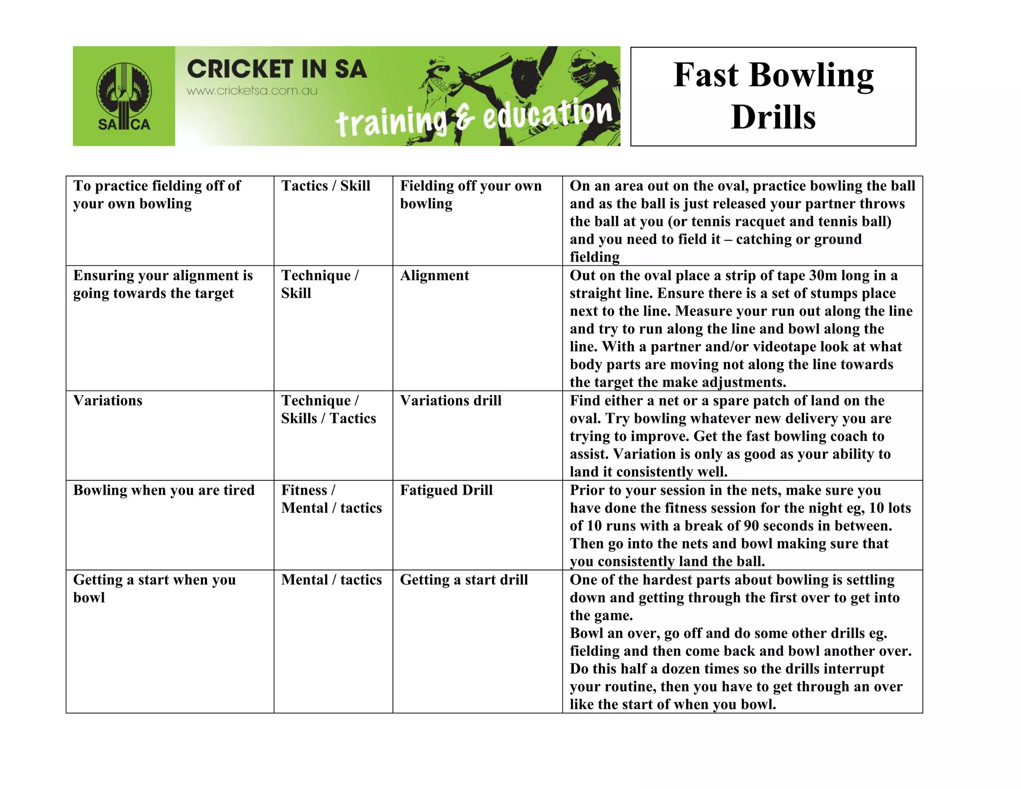 Fast Bowling Drills.pdf
