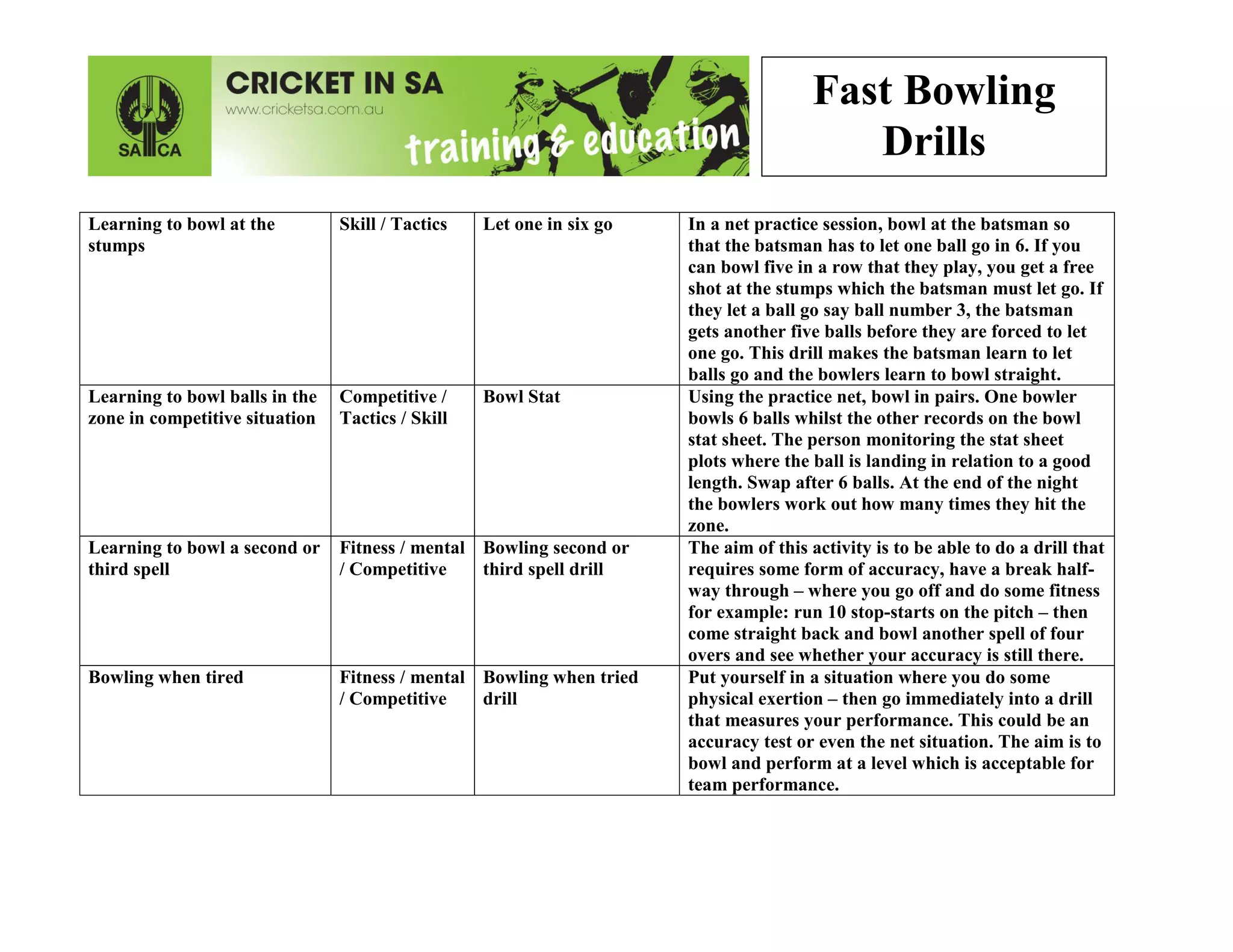 Fast Bowling Drills.pdf