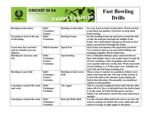 Fast Bowling Drills.pdf