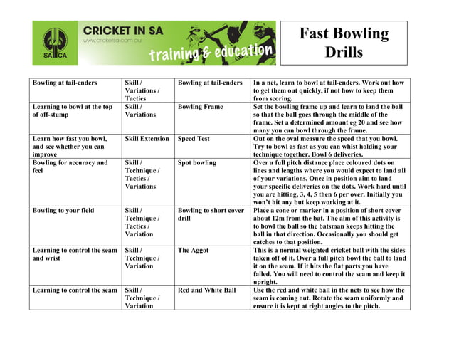 Fast Bowling Drills.pdf