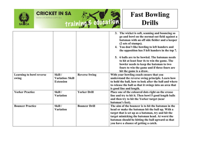 Fast Bowling Drills.pdf