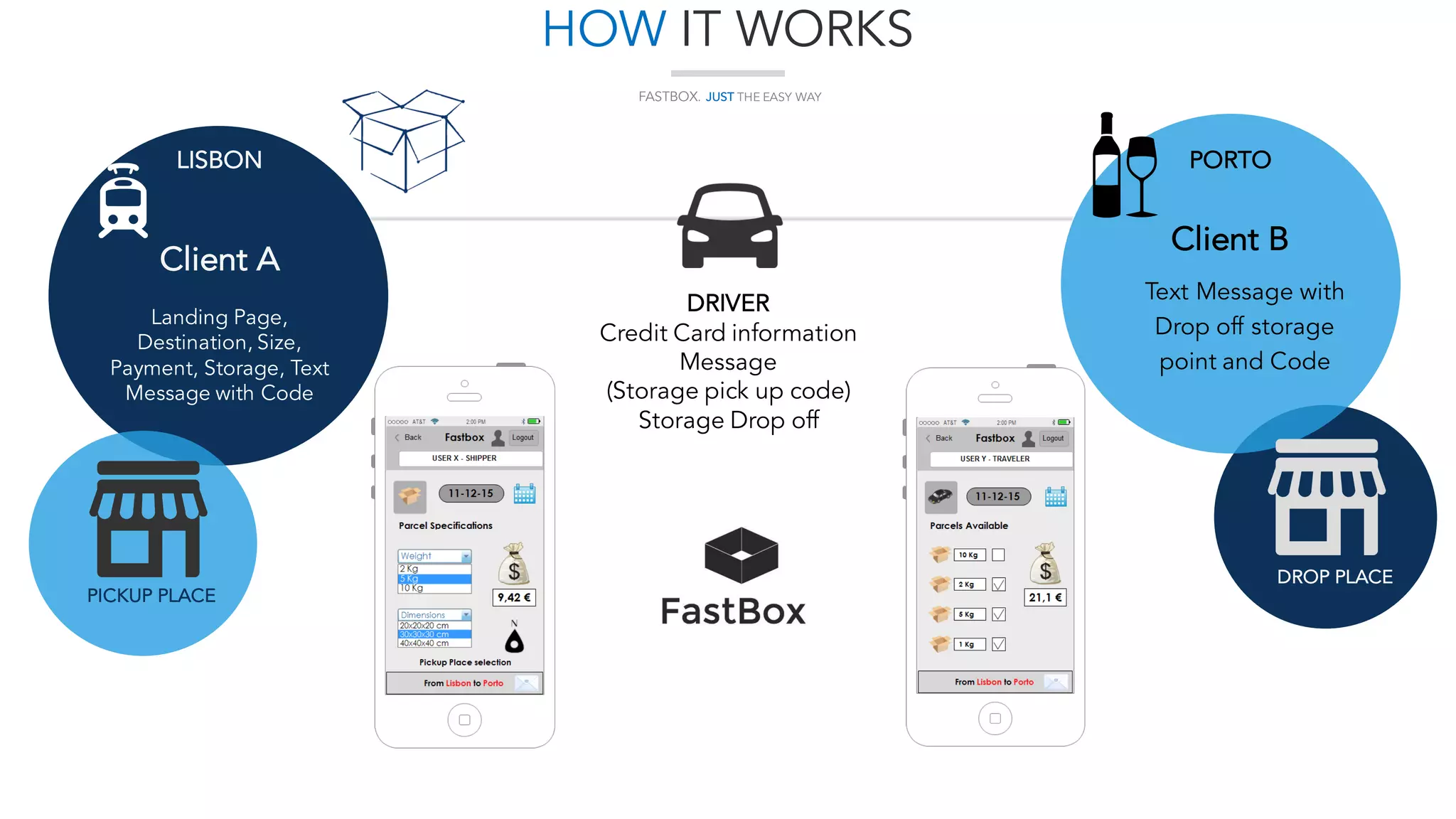 FastBox. Just the Easy Way | PPT