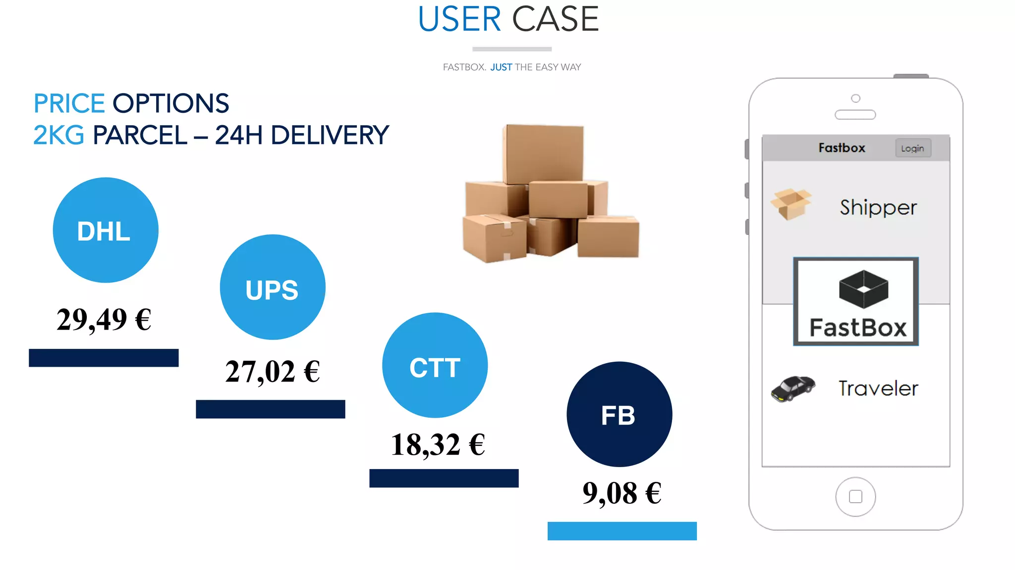 FastBox. Just the Easy Way | PPT