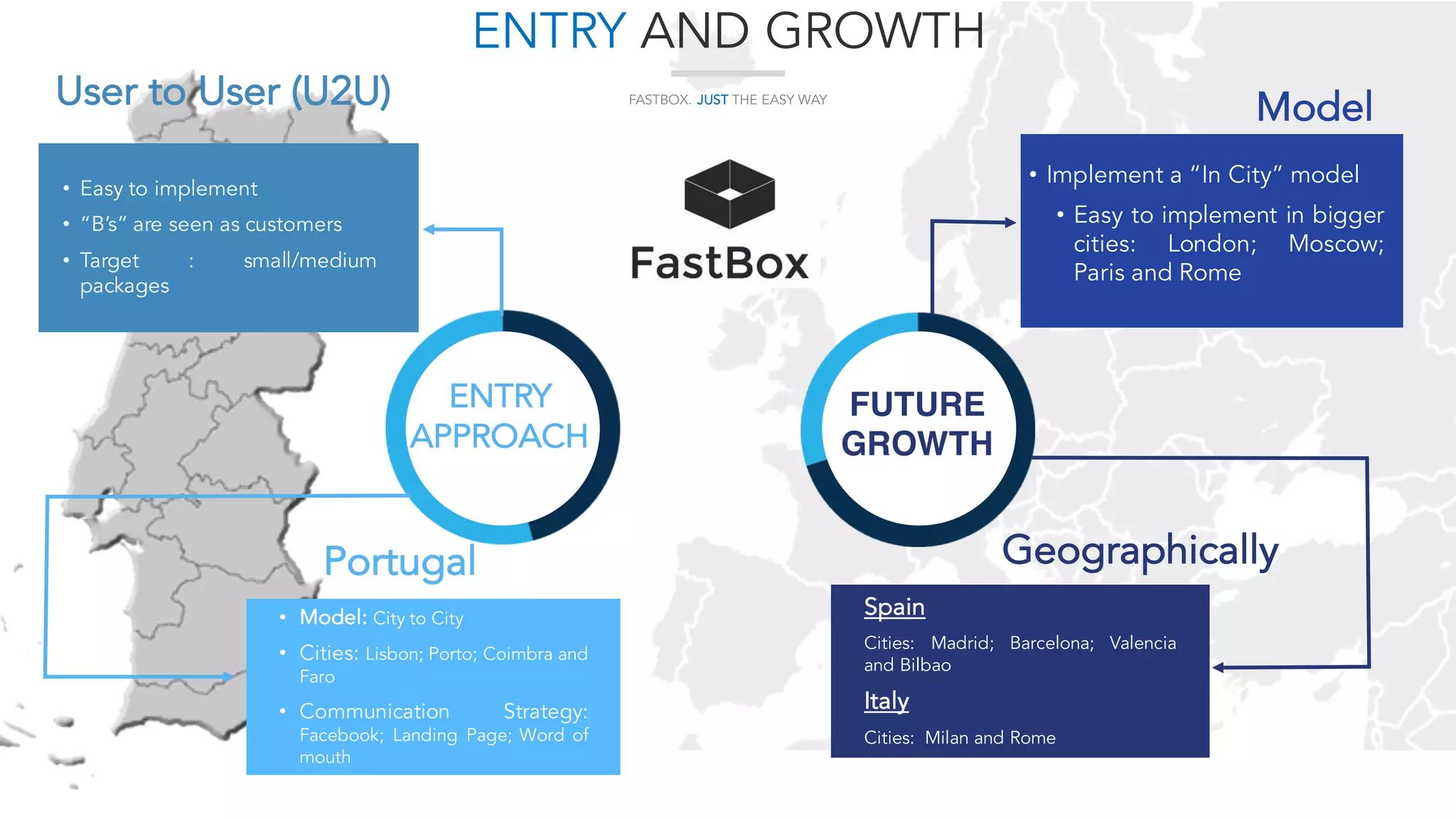FastBox. Just the Easy Way | PPT