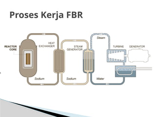 Nuclear Reactor: A Fast Breeder Reactors | PPTX