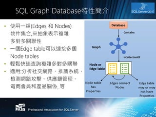 Fast build a recommendation system though sql server2017 | PPT