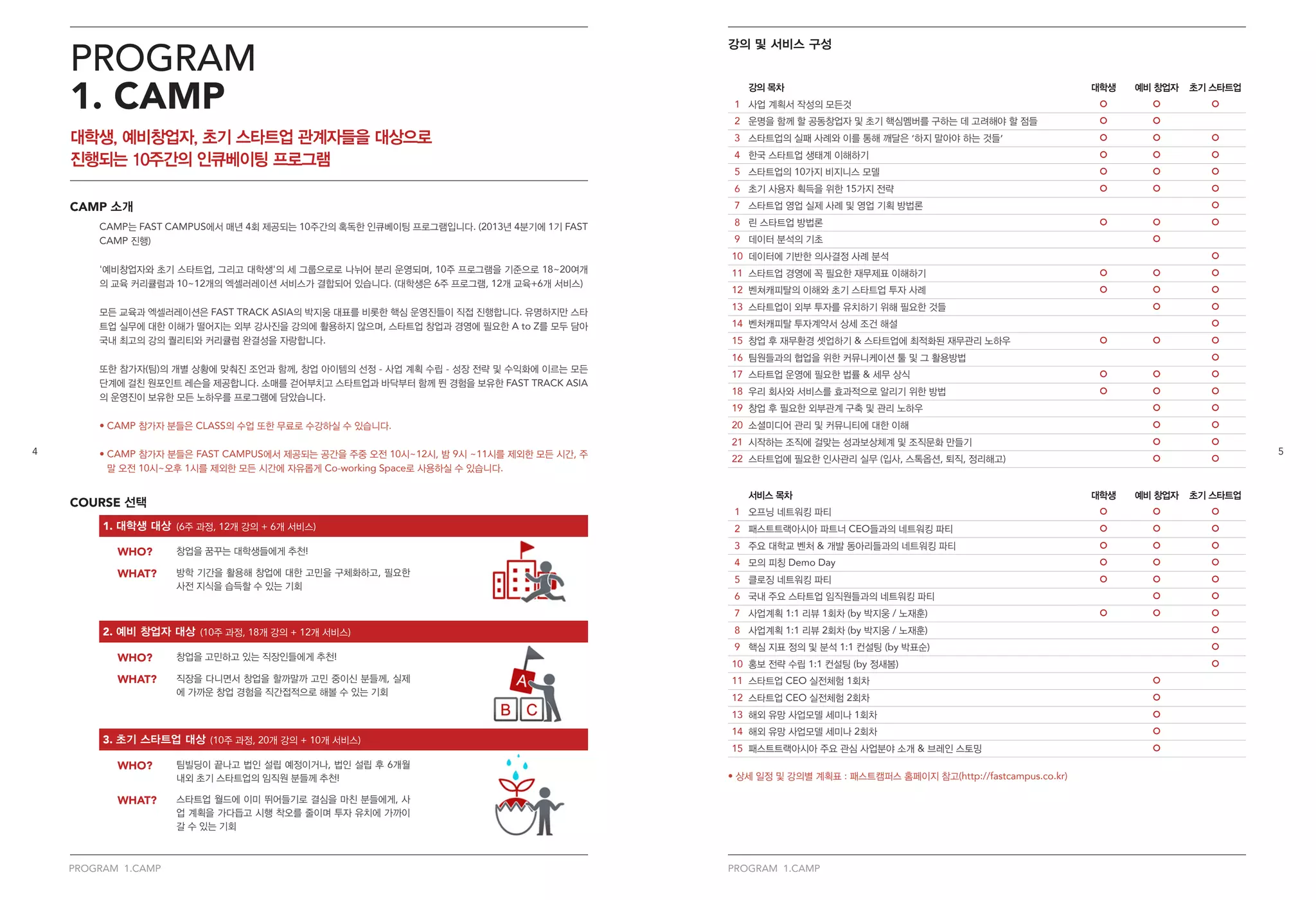 Fastcampus brochure(spread) | PDF