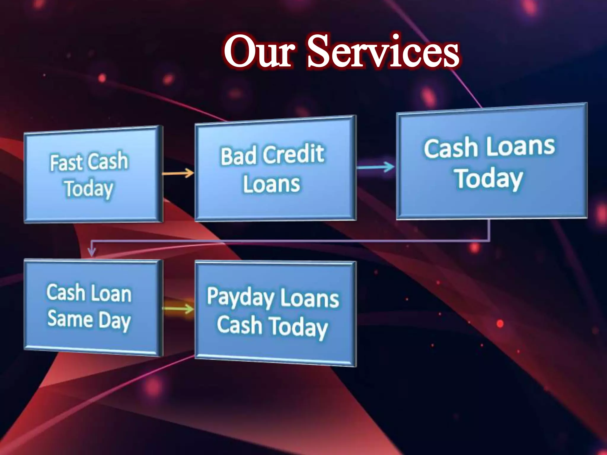 Fast cash today | PPT