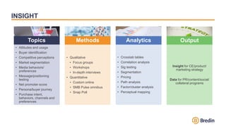 Capturing the Attention of SMBs | PPT