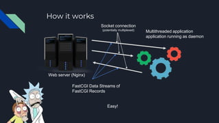 Fast CGI for humans | PPT