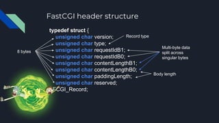 Fast CGI for humans | PPT