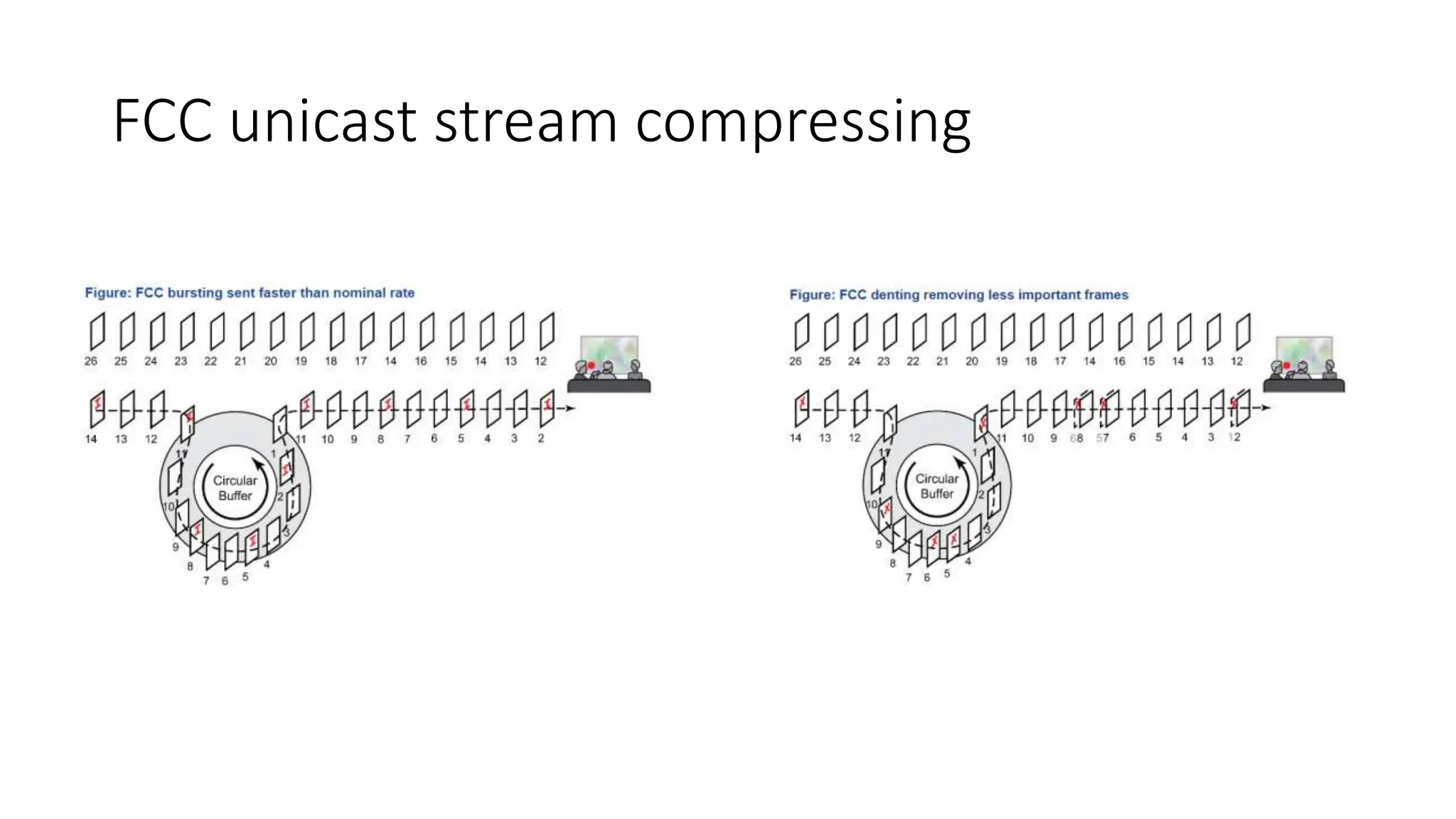 Fast channel change and use in dvb s2.pptx