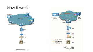 Fast channel change and use in dvb s2.pptx