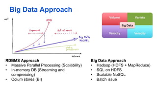 Виталий Бондаренко "Fast Data Platform for Real-Time Analytics ...