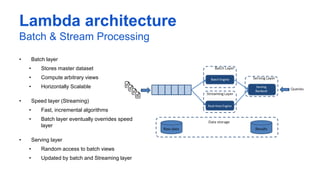 Виталий Бондаренко "Fast Data Platform for Real-Time Analytics ...