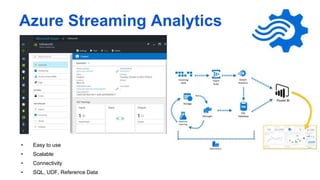 Виталий Бондаренко "Fast Data Platform for Real-Time Analytics ...