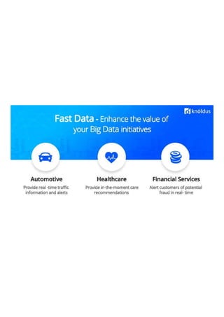 Fastdata: Enhance the value of your Big Data initiatives | PDF