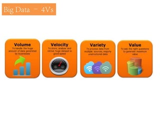 Fast Data with Spark | PPT