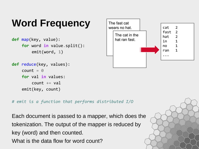 Fast Data Analytics with Spark and Python | PPT