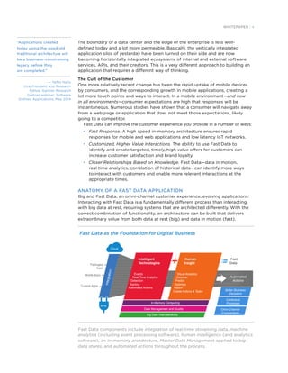 Fast Data and Architecting the Digital Enterprise Fast Data drivers ...