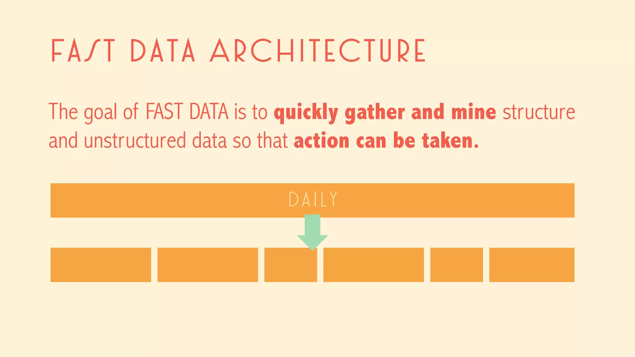 Fast Data Architecture | PPT