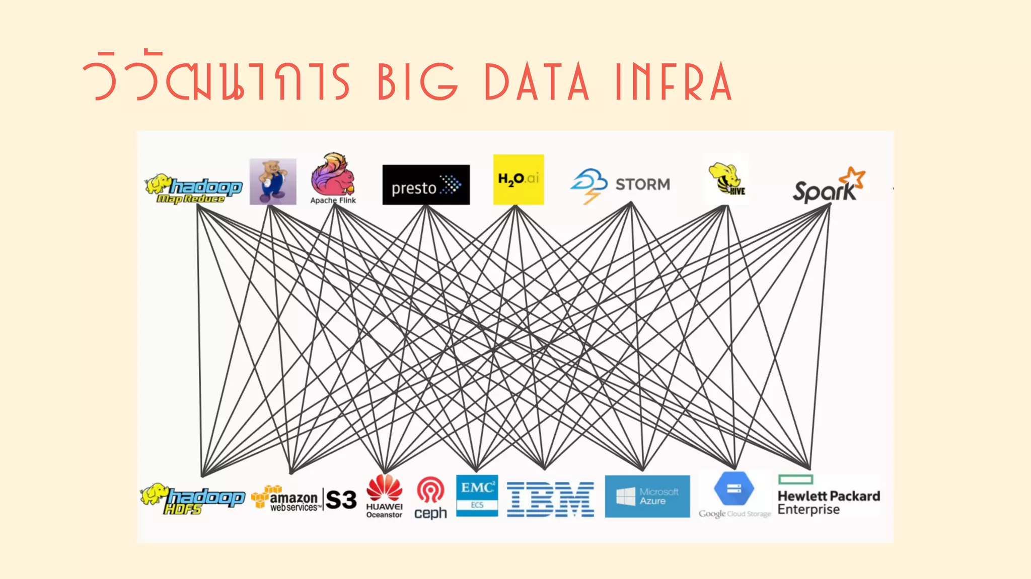 Fast Data Architecture | PPT