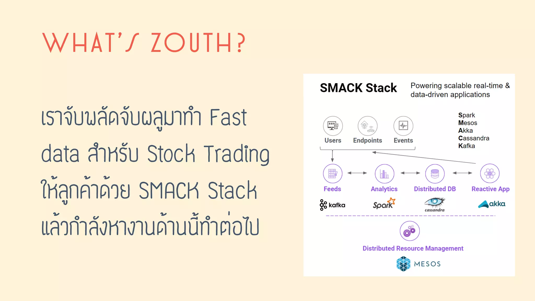 Fast Data Architecture | PPT