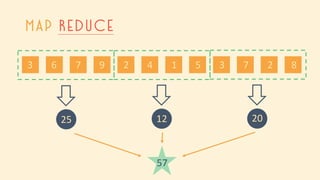 Fast Data Architecture | PPT