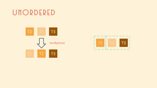 Fast Data Architecture | PPT