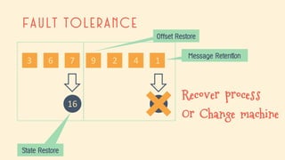 Fast Data Architecture | PPT