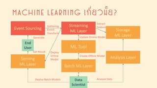 Fast Data Architecture | PPT
