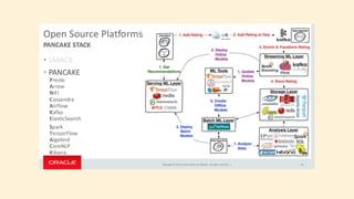 Fast Data Architecture | PPT